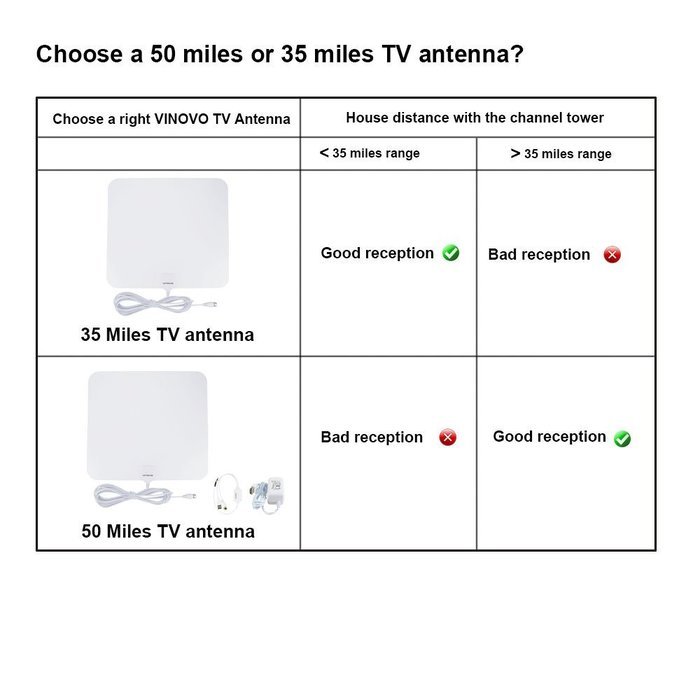 Indoor TV Antenna 50 Miles Range Amplified High Gain Signal With 16.4 ...