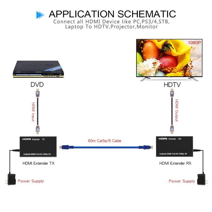 MEALINK 60m/196ft Premium Quality HDMI Extender Over Single Cat6e UTP ...