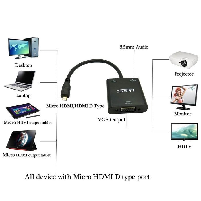 LinkS Active Micro HDMI to VGA Male to Female Adapter in white N8 free ...