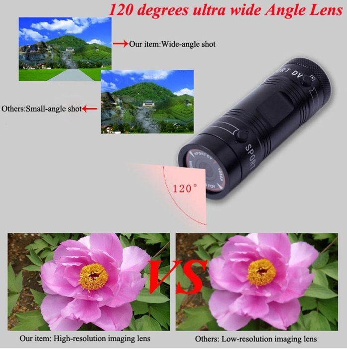 Malloom Full HD 1080P DV Mini Waterproof Sports Camera with Bike Helmet ...