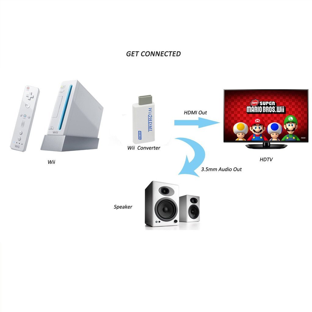 COOLEAD New Wii To HDMI Upscaling Converter Adapter with 3.5mm Audio ...