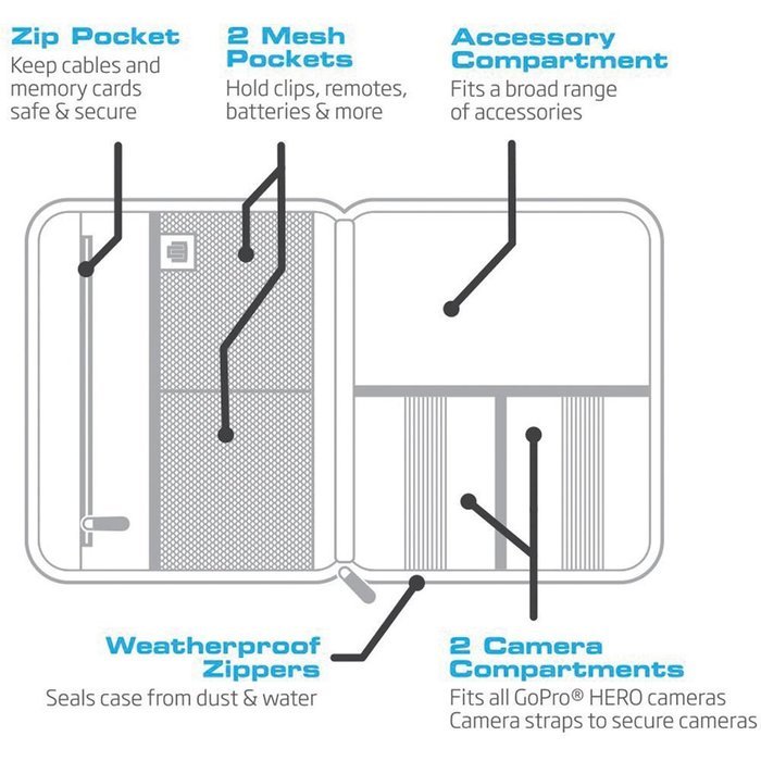GoPro Hero4 Hero 4 BLACK 12MP Full HD 4K 30fps 1080p 120fps Built-In Wi ...