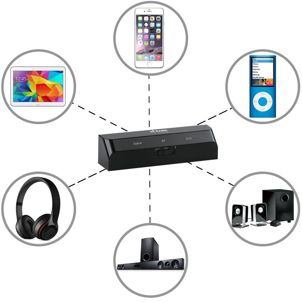Koramzi Bluetooth Transmitter and Receiver Mini-LOW LATENCY A2DP ...