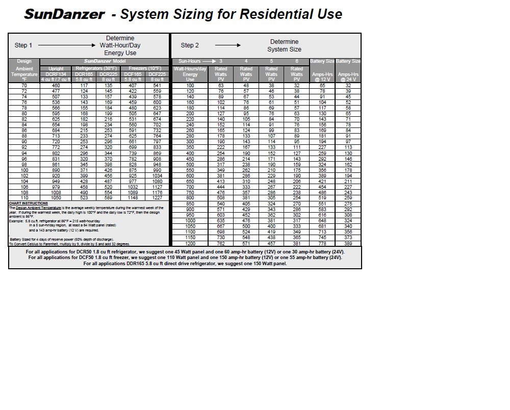 Sundanzer DCF50 50L 1.8CF 12/24VDC Battery Powered Freezer N2 free image download
