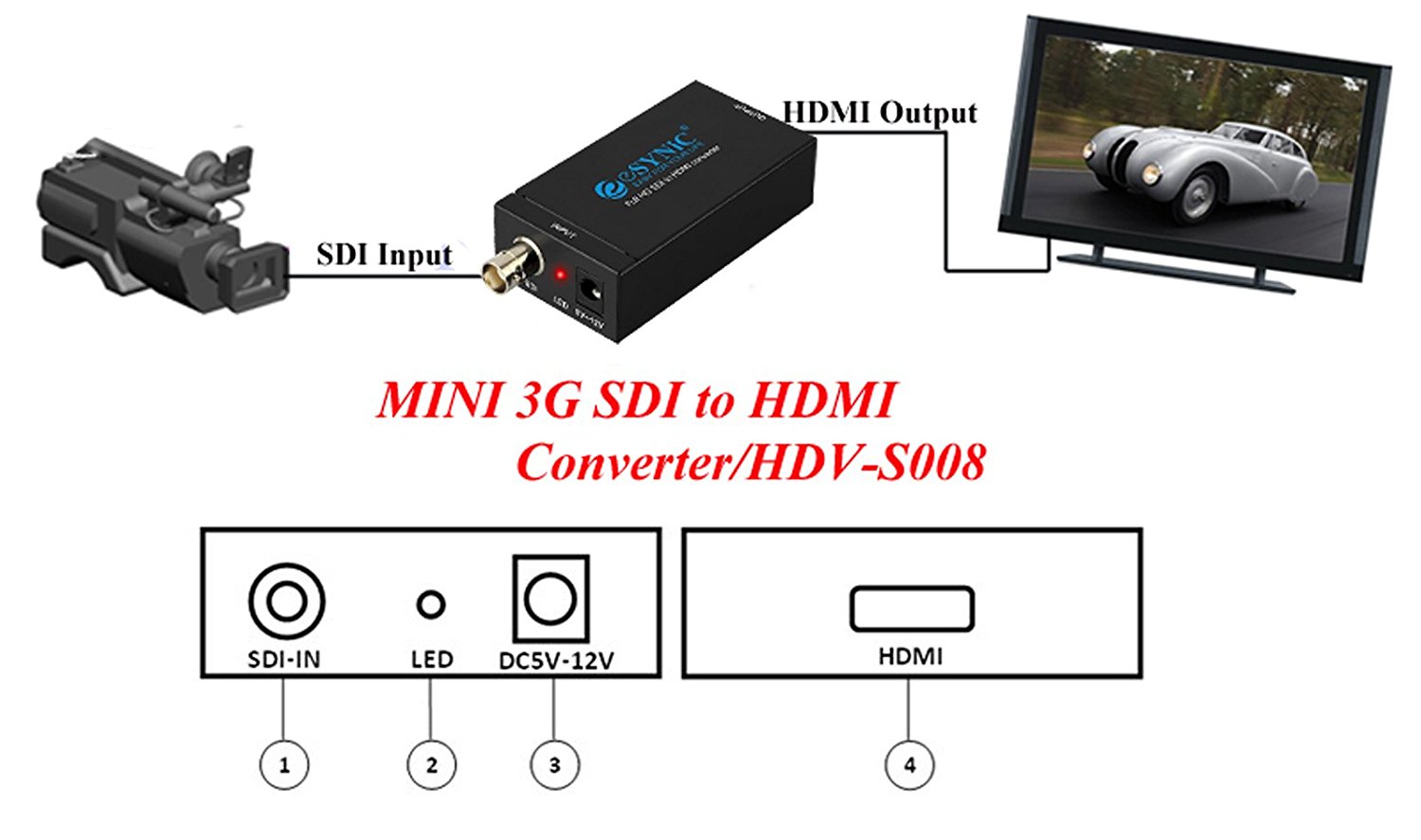ESYNiC SDI to HDMi Converter Mini 3G SDI HDMi Adapter - Full HD 1080P ...