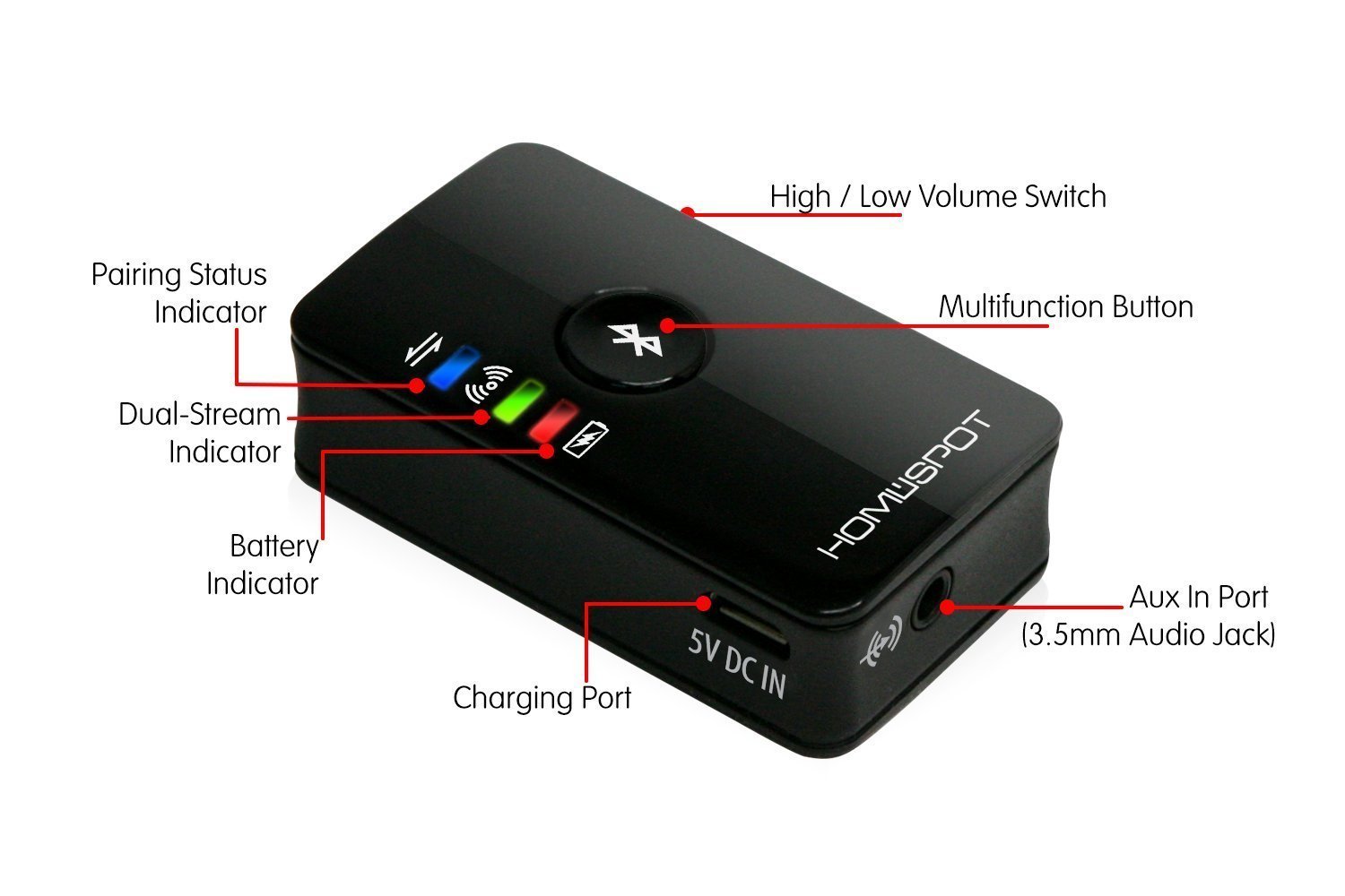 HomeSpot MultiLink Bluetooth Audio Receiver Dongle, Connect to 2 Mobile ...