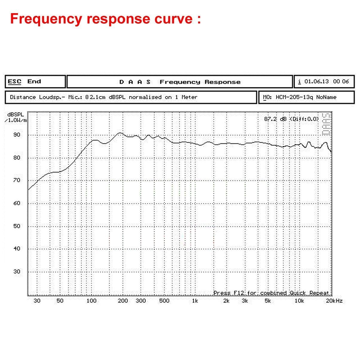 RioRand® 5W 2" inch 4 Ohm Full Range Audio Speaker Home Stereo Woofer ...