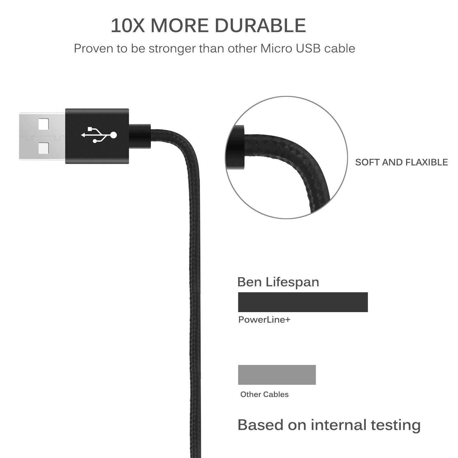 KingCool Micro USB Charge Cable 3 Pack 3.3 ft/1m Durable Braided Nylon ...