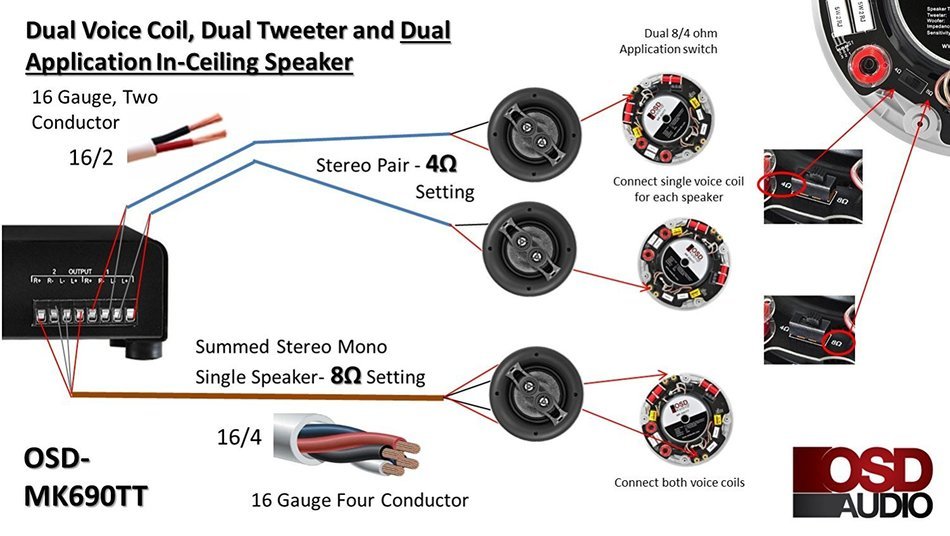OSD Audio MK690TT 6.5-inch 150-Watt Trimless Thin Bezel Kevlar Dual ...