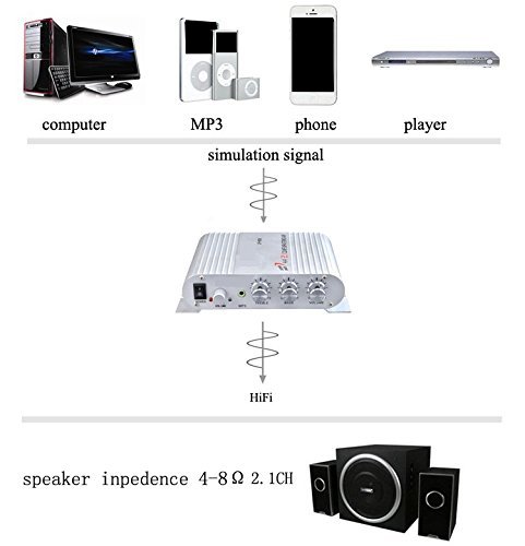 Generic 12V DC Mini Hifi Audio Power Amplifier Booster 2.1CH Super Bass ...