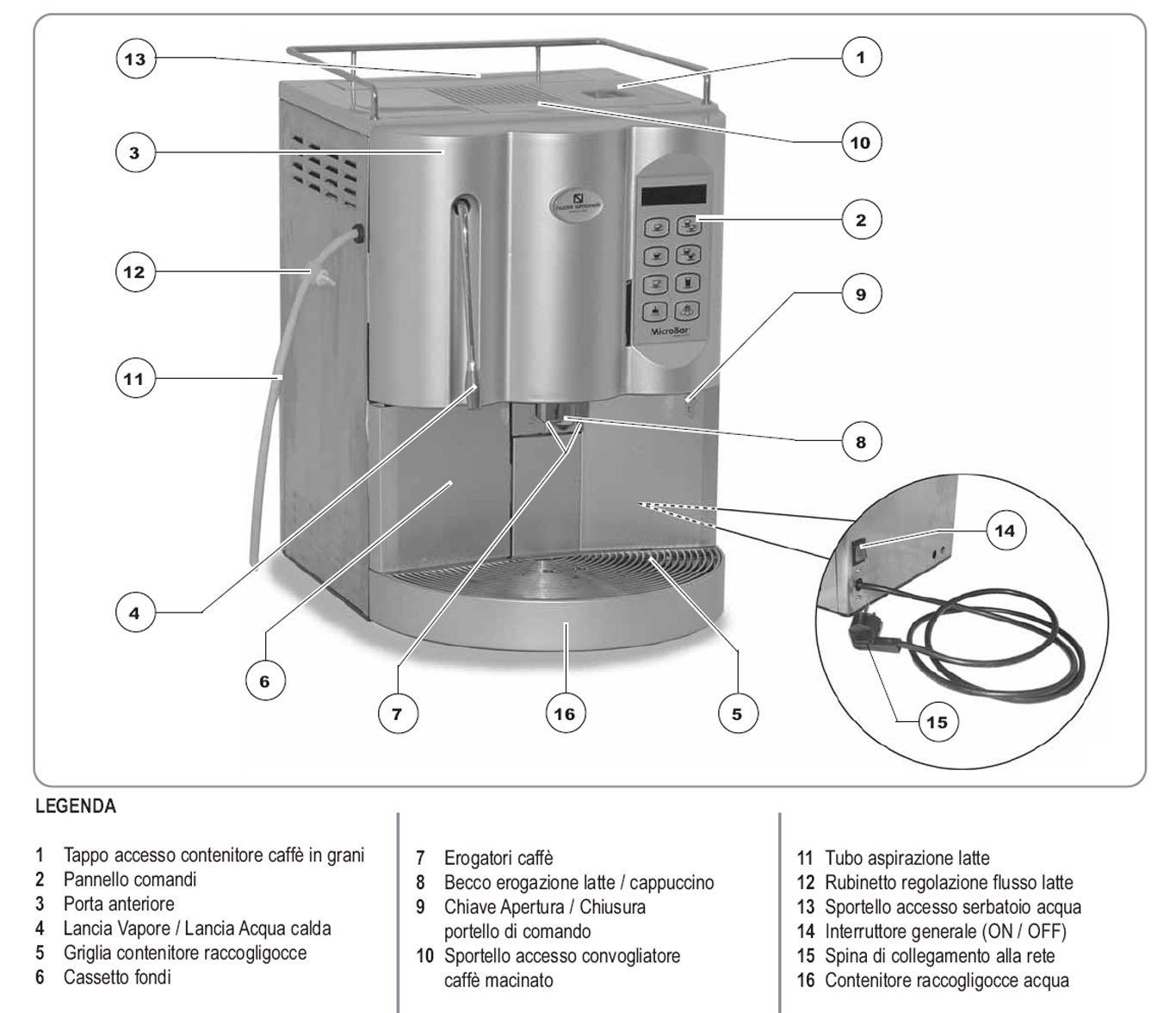 1-Group Super-Automatic Microbar - Nuova Simonel N3 free image download