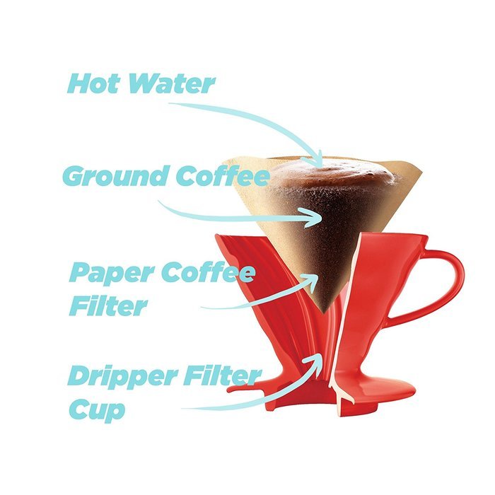 Premium Ceramic Manual Brewing Pourover Coffee 02 Dripper Filter Cup in ...