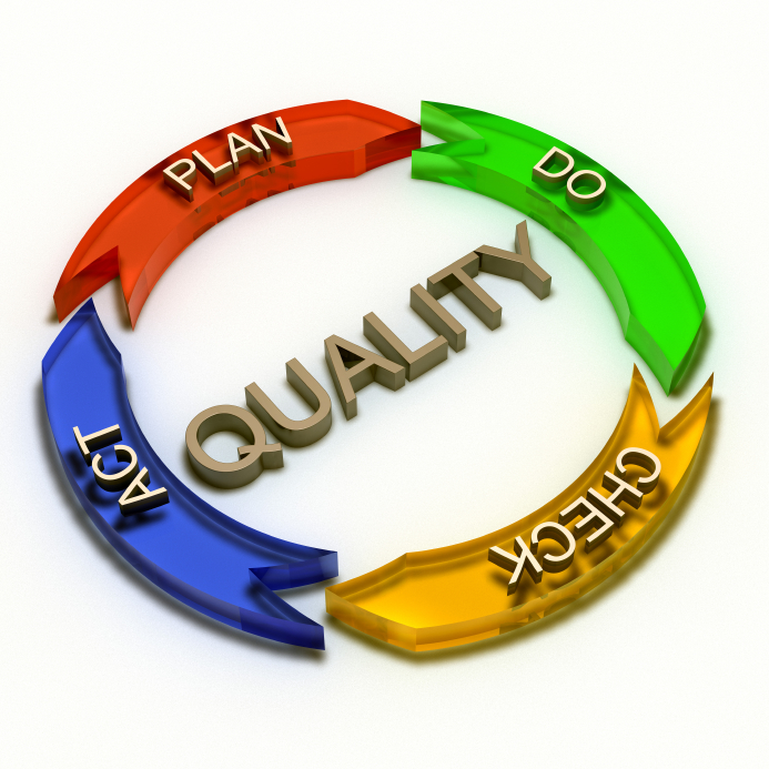 Quality Management Clip Art free image download
