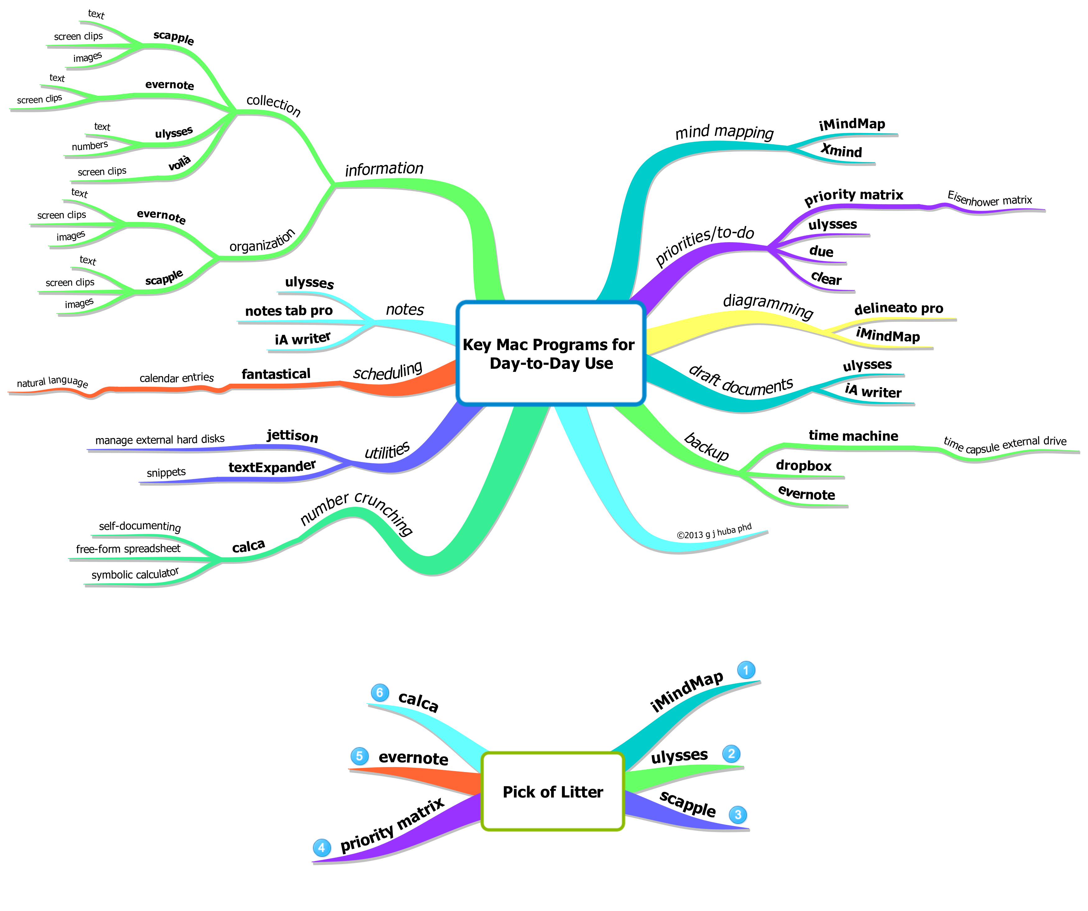 Nanda Nursing 7 Nursing Concept Map