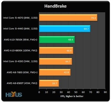 Intel Core I5 4440 Benchmark free image download