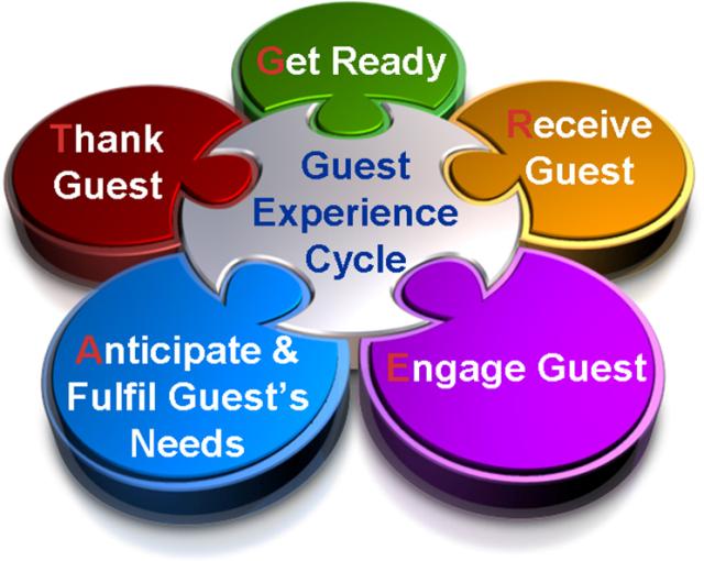 Great Customer Service Clip Art N3 free image download