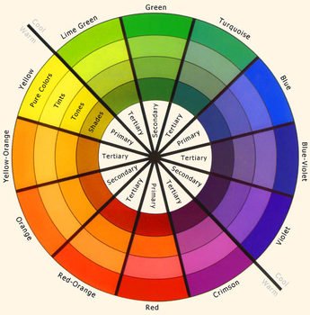 Color Wheel Complementary Colors N2 free image download