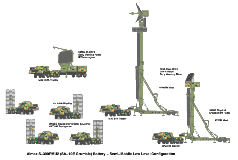 S 300 Missile System free image download