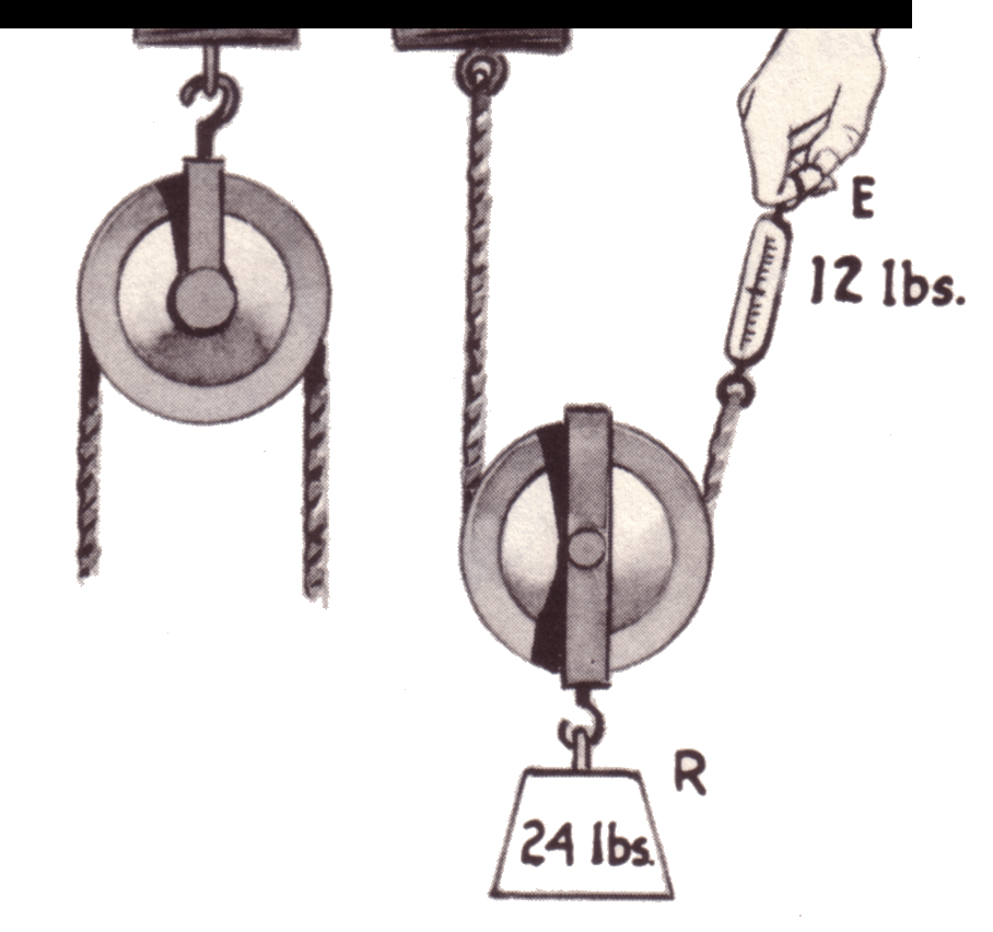 Pulley hand Clip Art drawing free image download