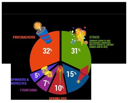 M 80s Cherry Bomb Fireworks free image download