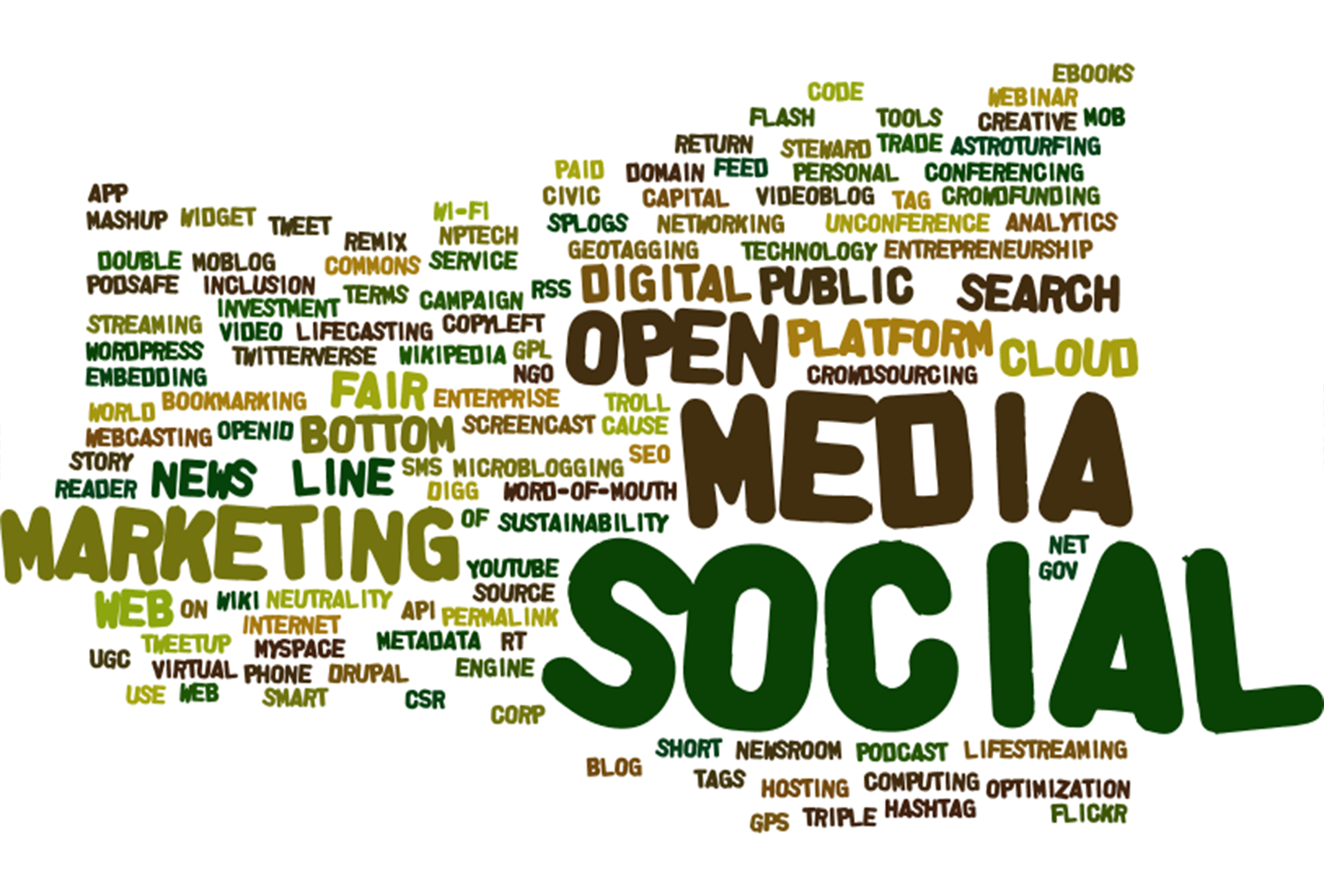 Tagcloud about media social free image download