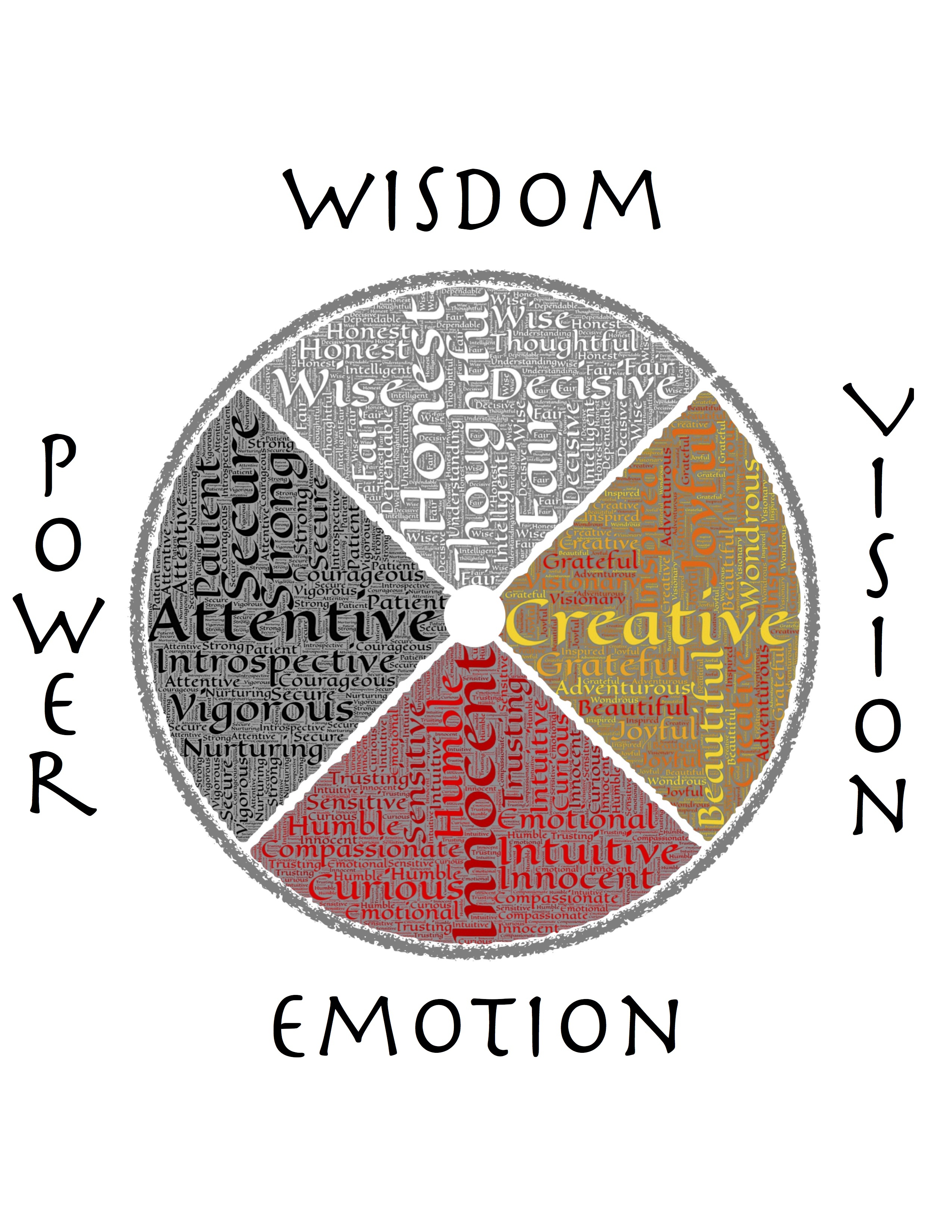 Medicine wheel wisdom power vision free image download