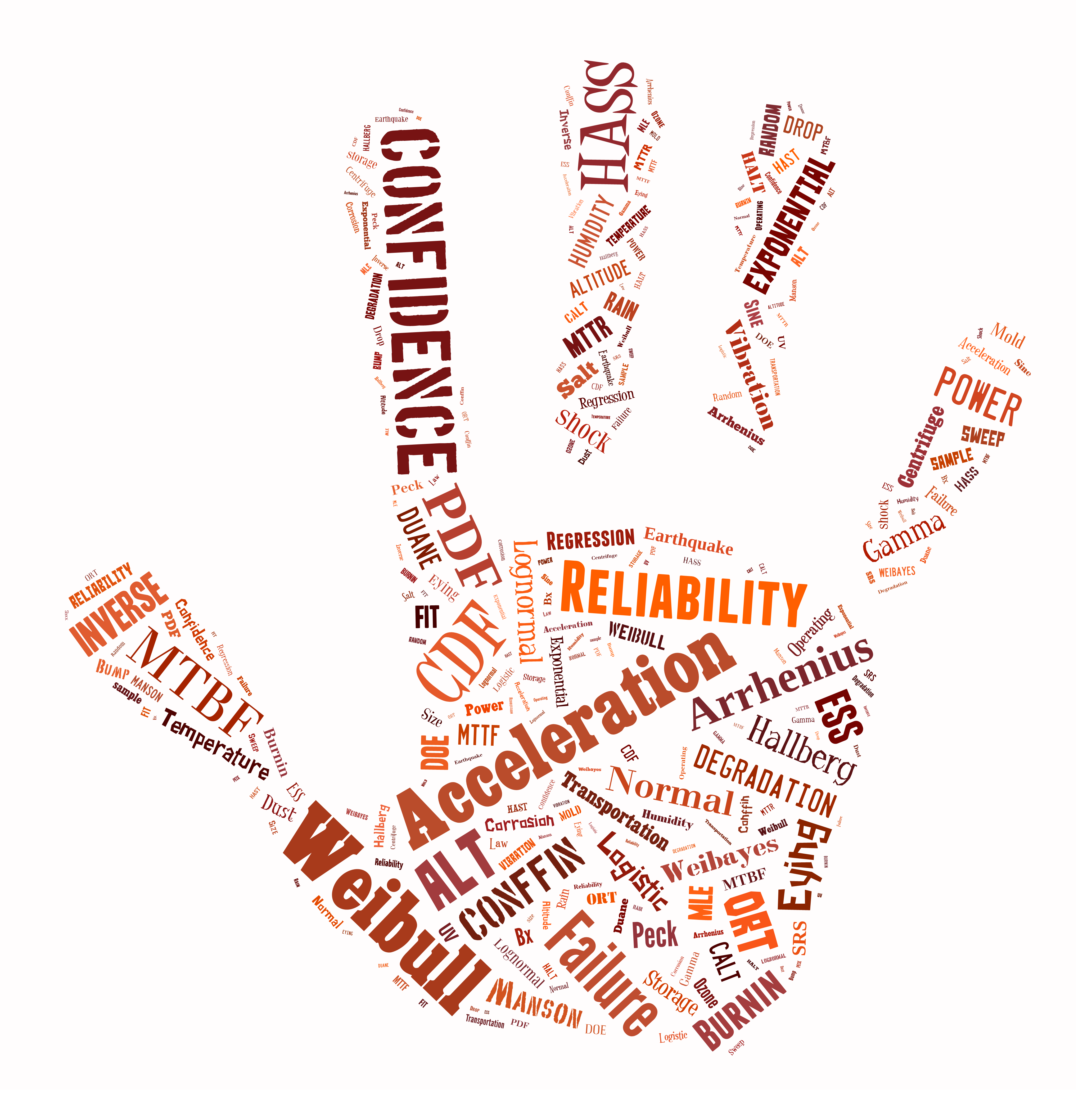Hand label reliability text words free image download