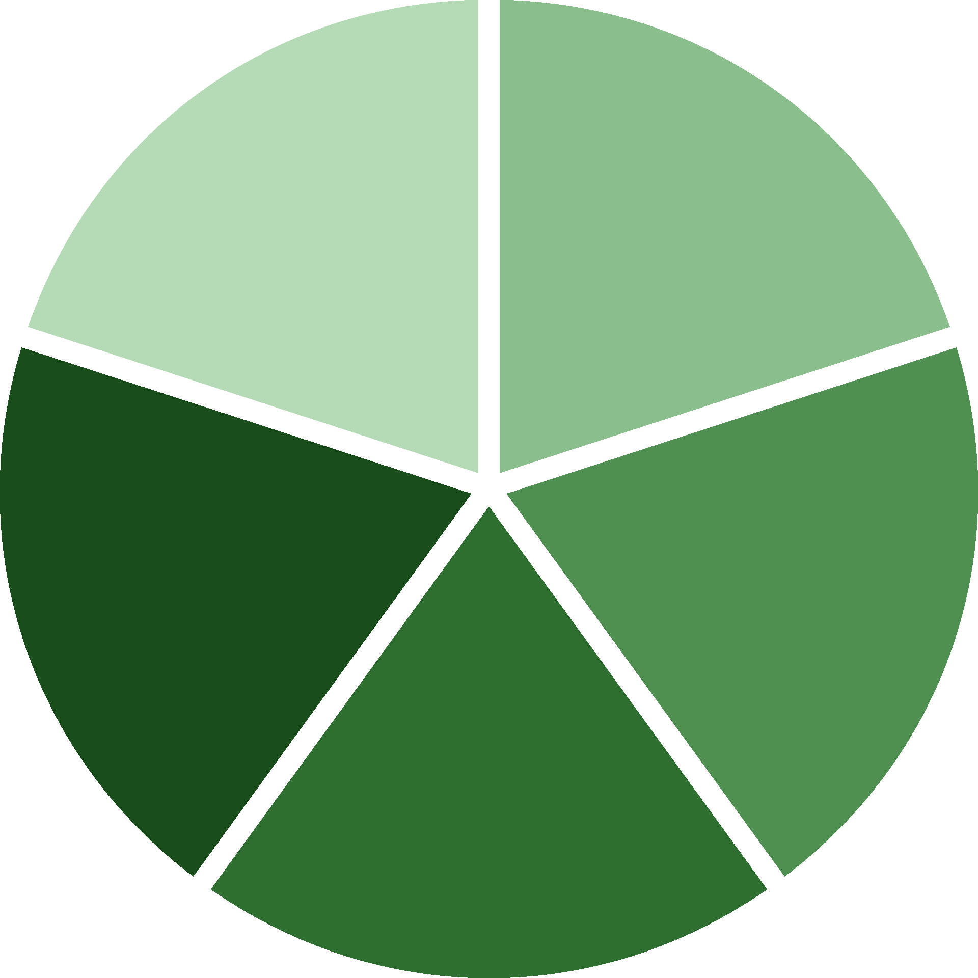Algorithm green scale color shade free image download